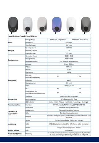 AC Charger Specifications for Home Charging | PDF