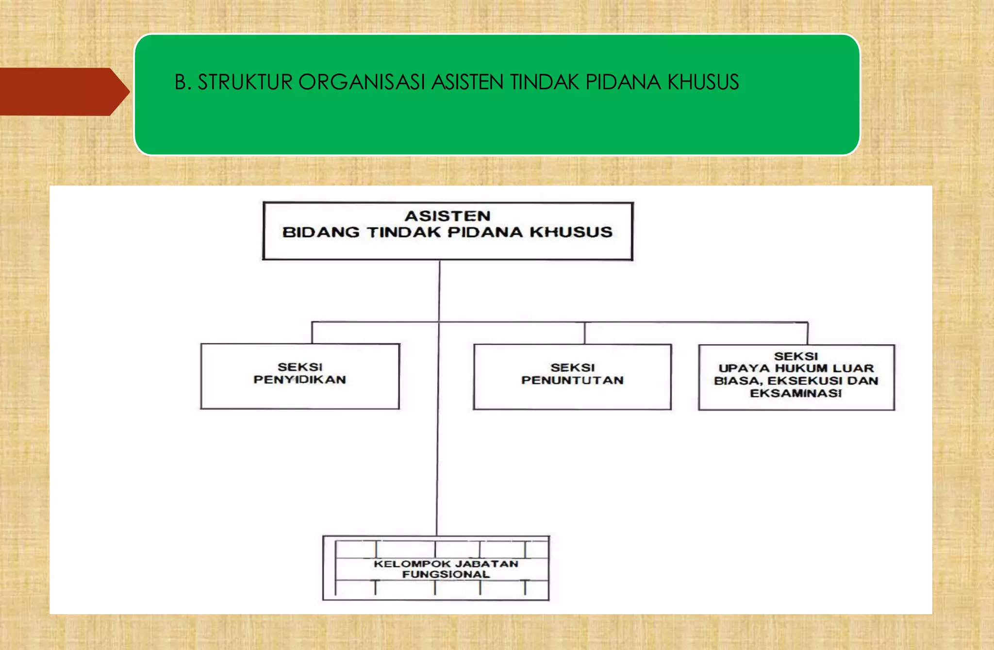 MODUL TUSI & ADM PIDSUS TAK 2022.pdf