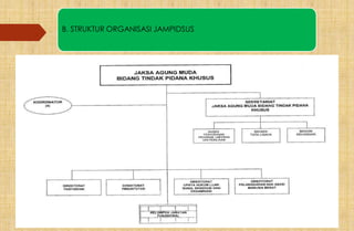 MODUL TUSI & ADM PIDSUS TAK 2022.pdf