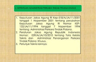 MODUL TUSI & ADM PIDSUS TAK 2022.pdf