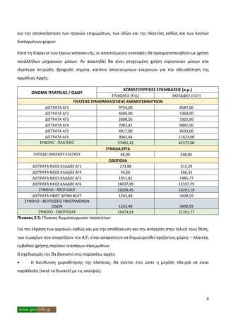 Παράρτημα 7.1_ΔΙΣΤΡΑΤΑ - ΤΕΧΝΙΚΗ ΠΕΡΙΓΡΑΦΗ_ΟΔΟΠΟΙΙΑ.pdf