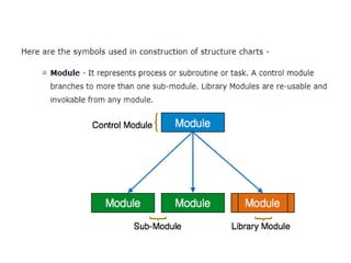 Structure chart vs flow chart | PPT