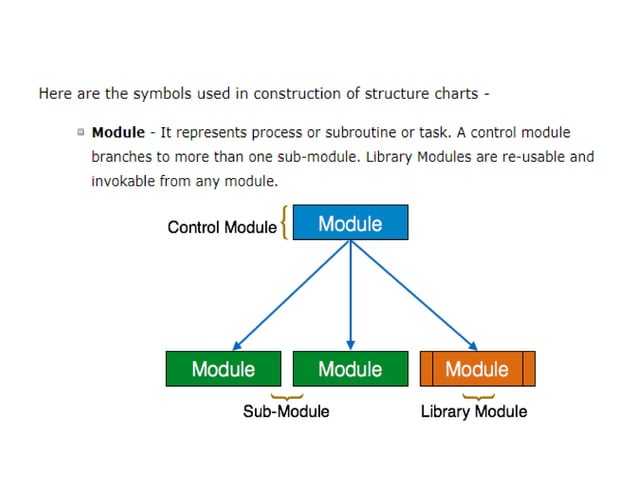 Structure chart vs flow chart | PPT | Technology & Computing