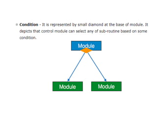 Structure chart vs flow chart | PPT