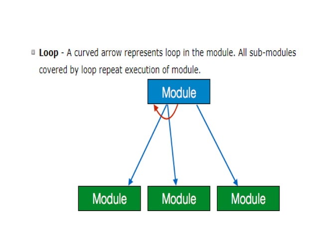 Structure chart vs flow chart | PPT | Technology & Computing