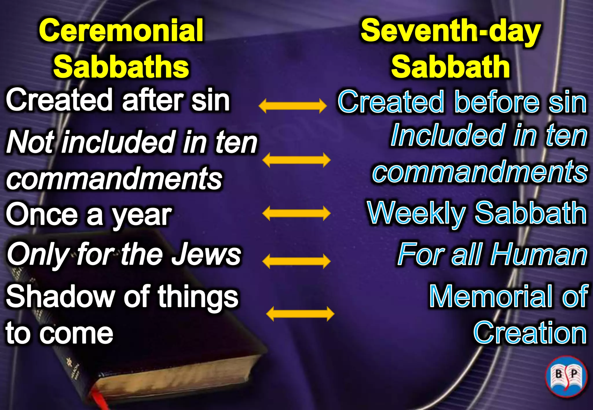 7. Sabbath.pptx