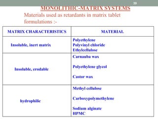 Design and fabrication of Oral-CRDDS....2 - Copy.pptx
