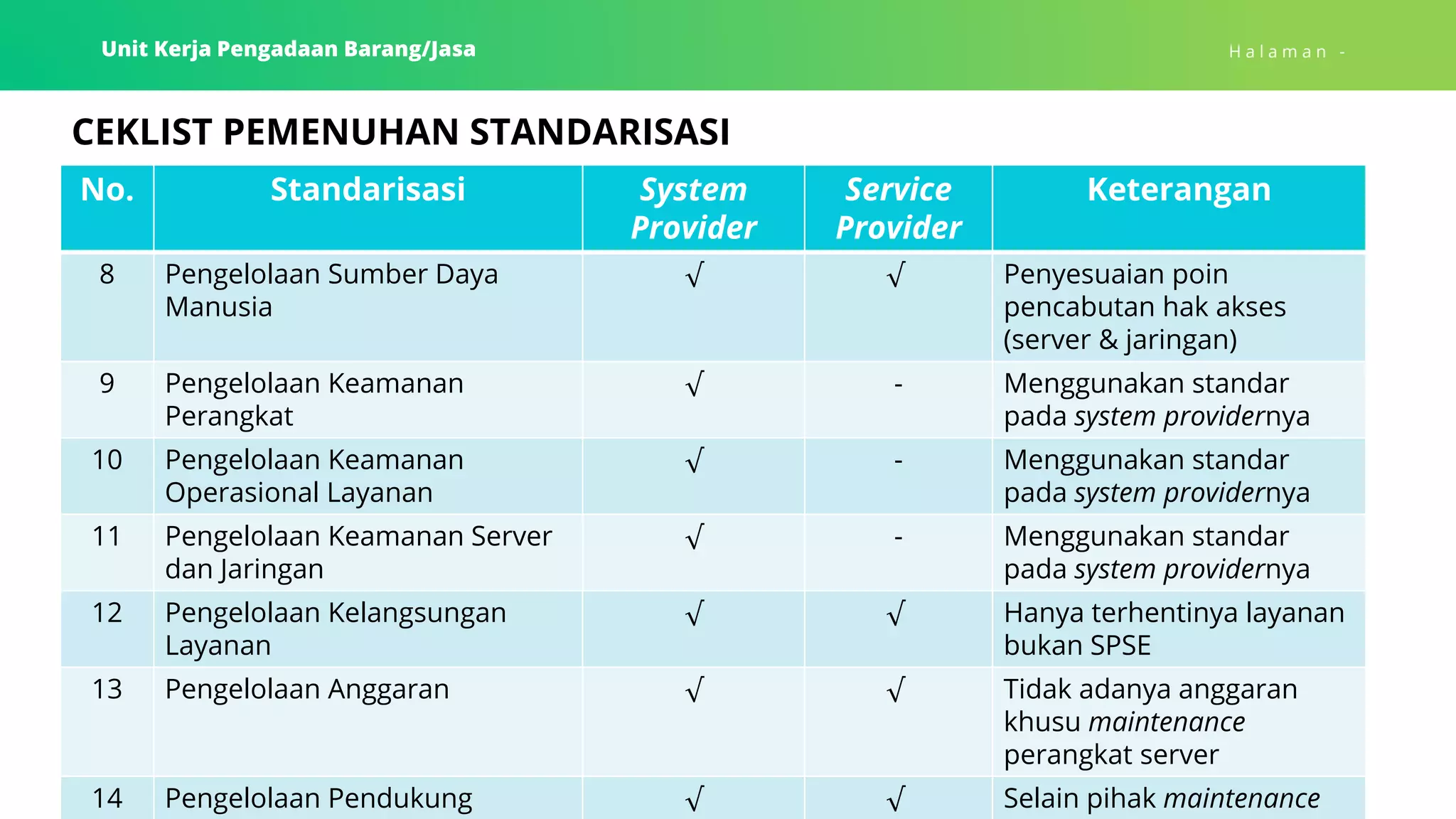 Paparan-PerLKPP-No-10-Tahun-2021-tentang-Fungsi-LPSE (1).pdf