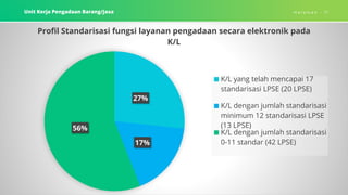 Paparan-PerLKPP-No-10-Tahun-2021-tentang-Fungsi-LPSE (1).pdf