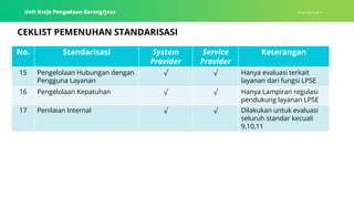 Paparan-PerLKPP-No-10-Tahun-2021-tentang-Fungsi-LPSE (1).pdf