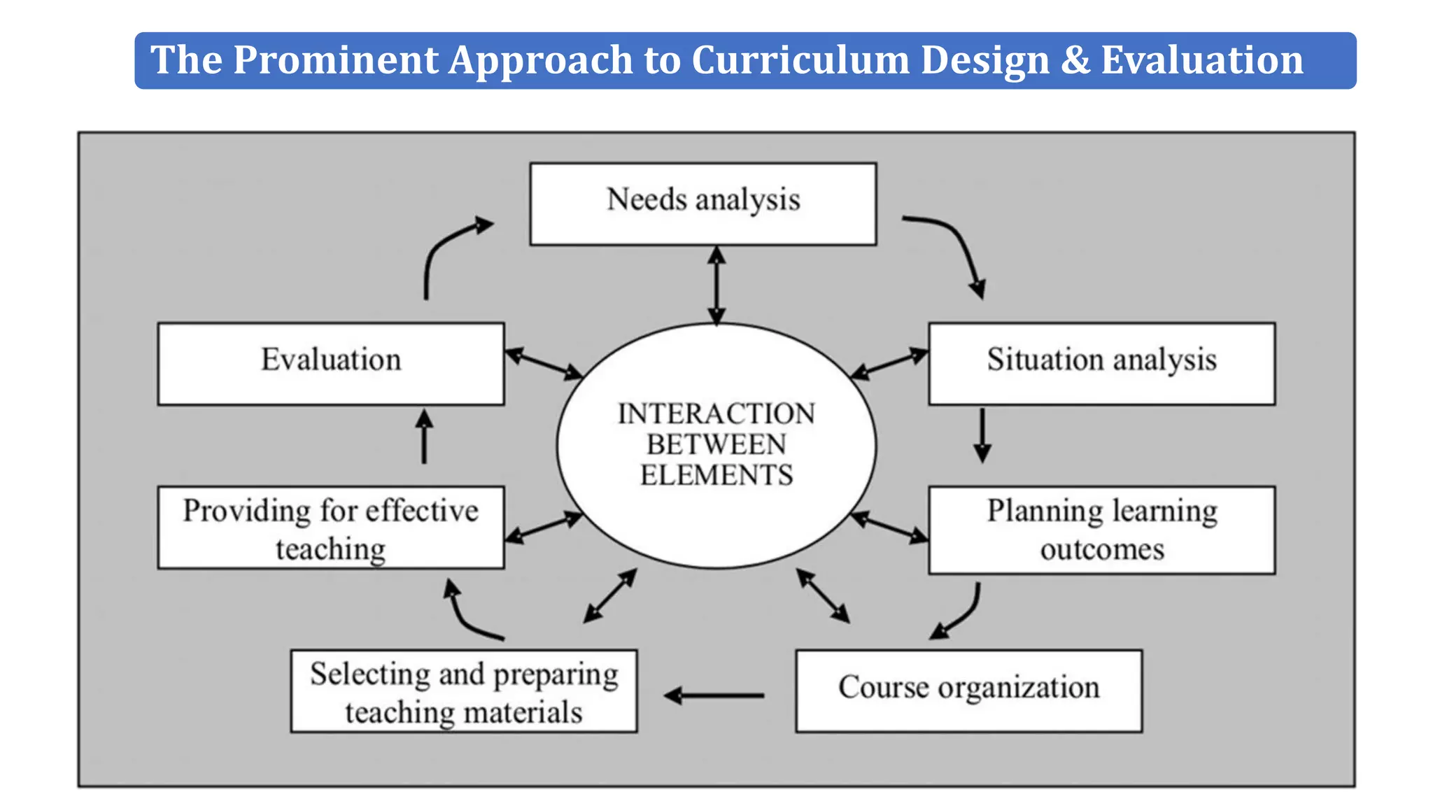 7. Curriculum designing process.pptx