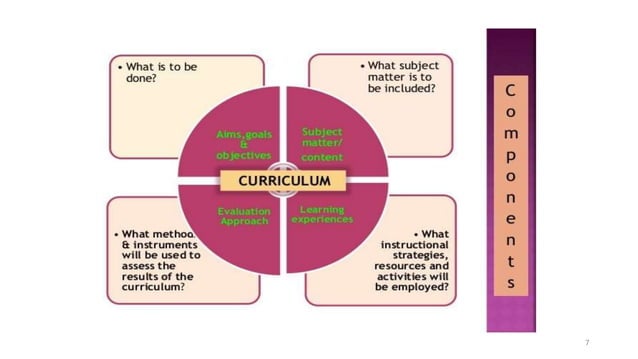 7. Curriculum designing process.pptx