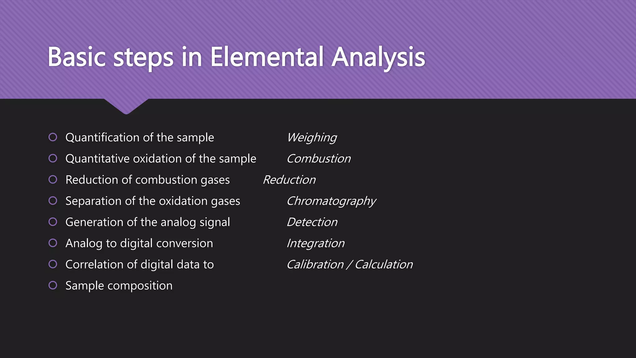 7. CHNOS Analyser.pptx