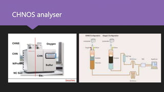 7. CHNOS Analyser.pptx