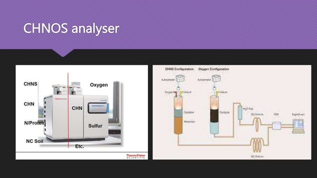 7. CHNOS Analyser.pptx | Chemistry | Science