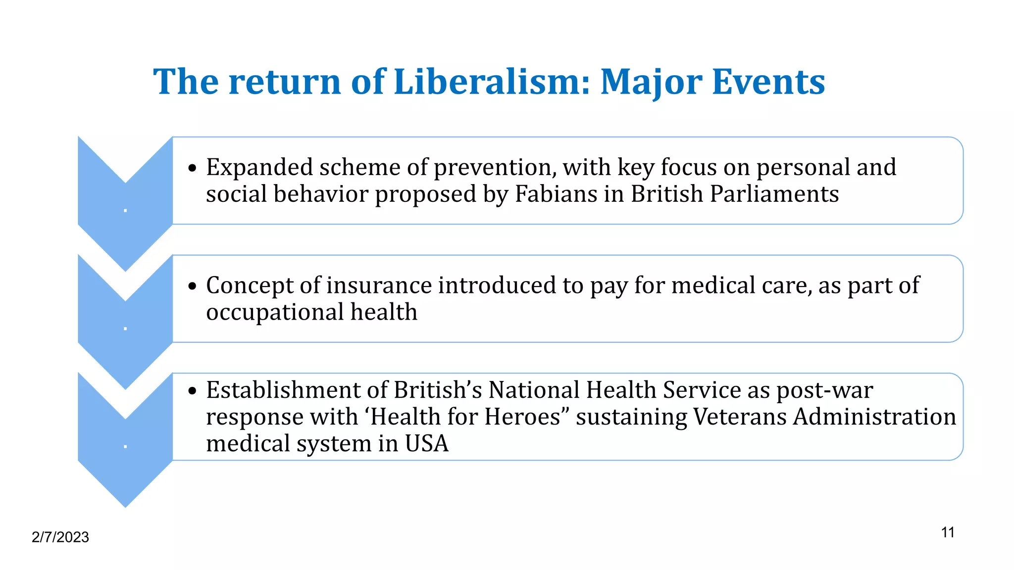 The Return of Liberalism_Sagar Parajuli.pptx