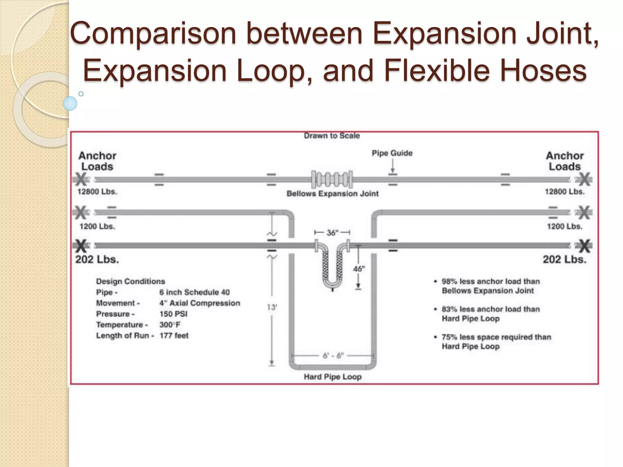 7. expansion joint.pptx