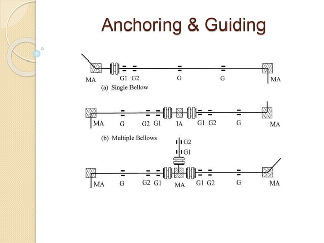 7. expansion joint.pptx