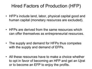 7. Factors of Production.ppt