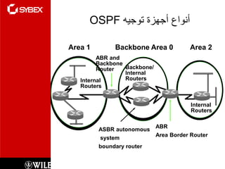 sibex 7.ppt
