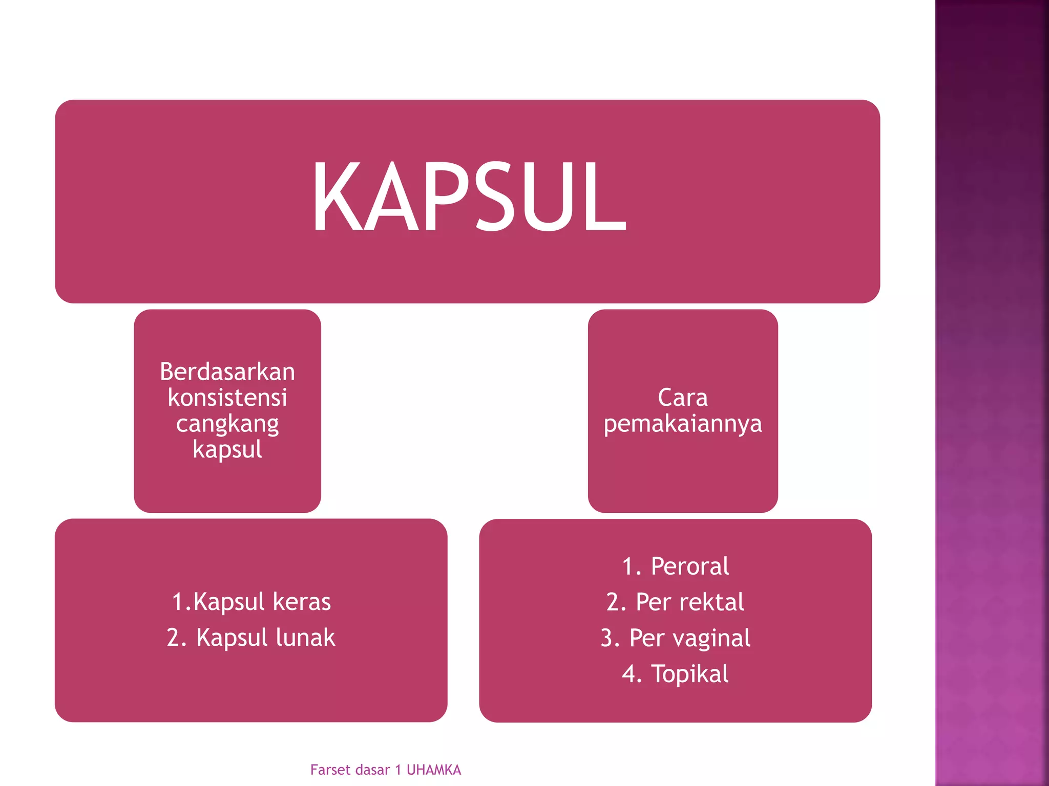 7.KAPSUL.ppt