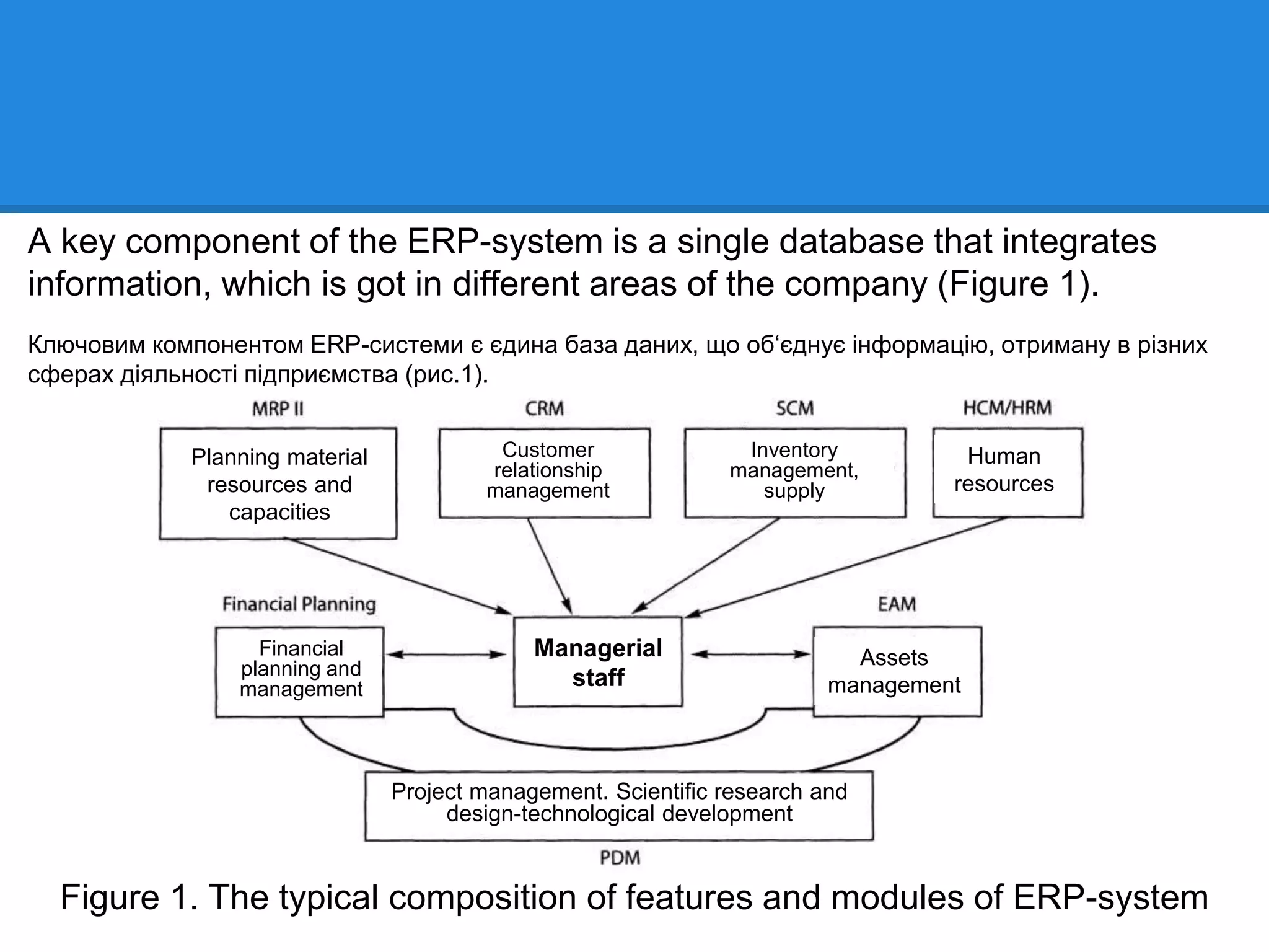Composition and characteristics of integrated information systems. ERP ...