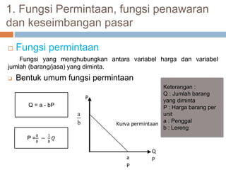 7. PENERAPAN EKONOMI (HUBUNGAN LINEAR).pptx