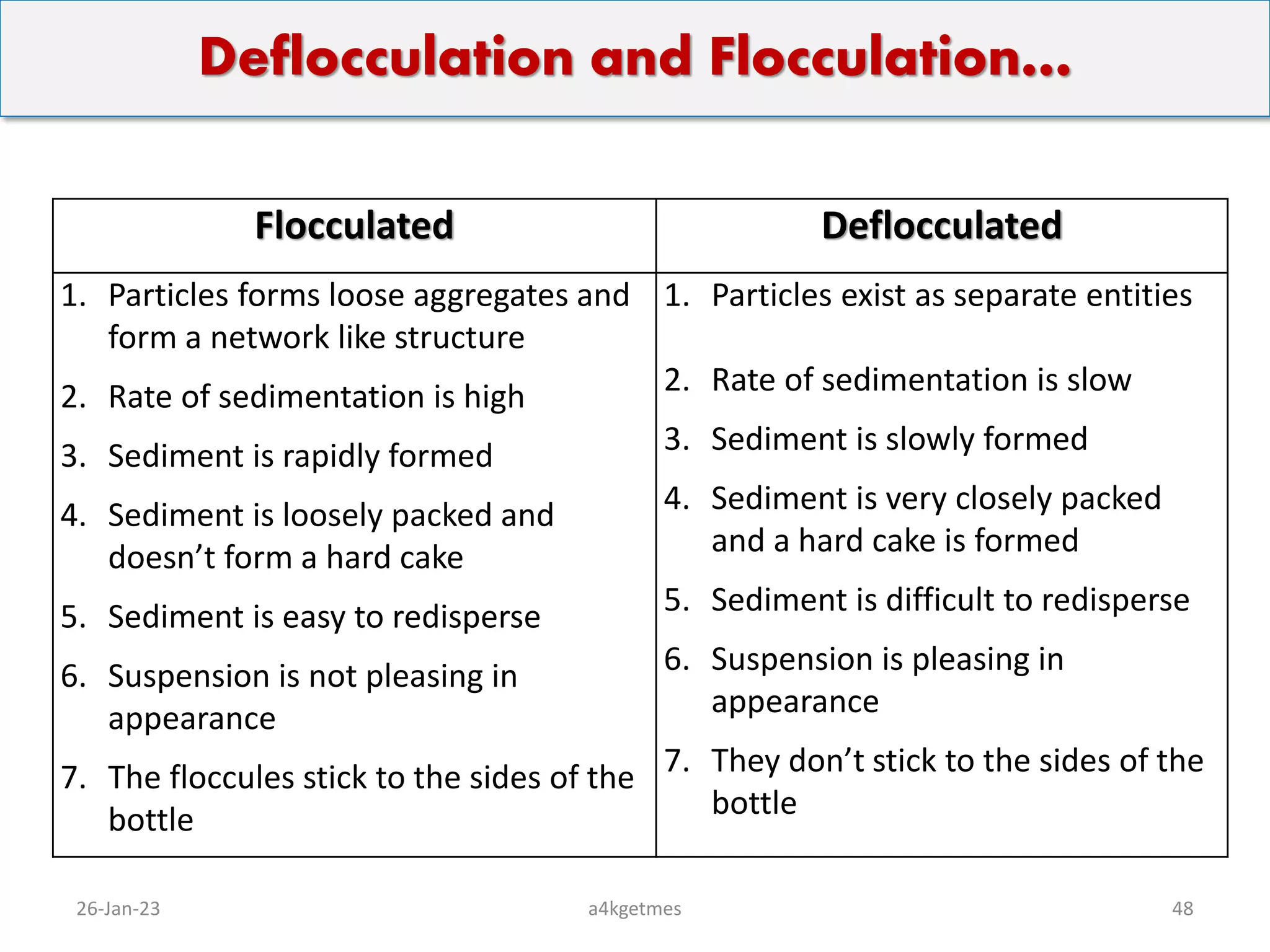 7.8.9. Pharmaceutical dispersed system.pdf