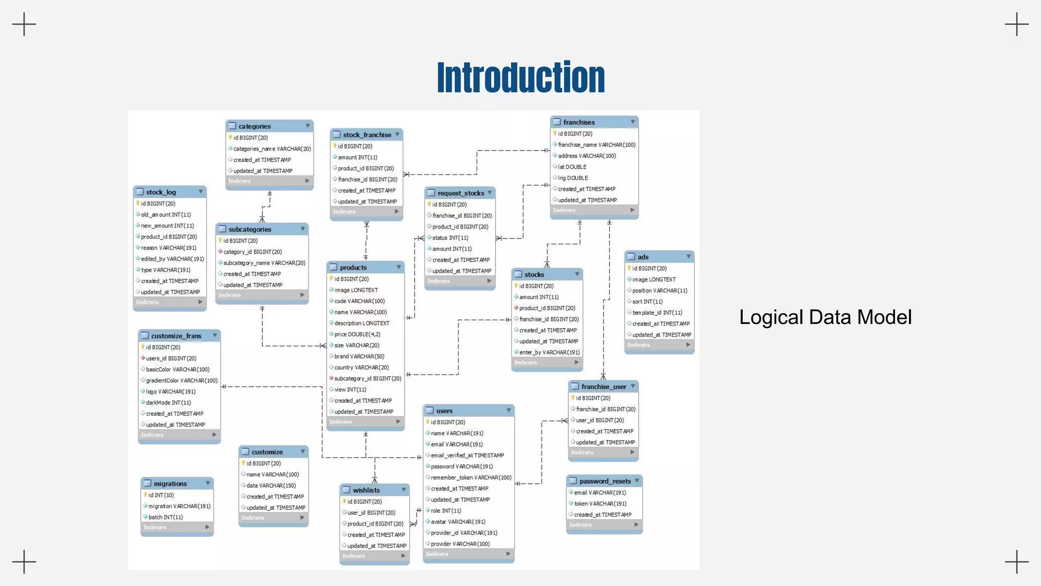 7. ER Model to Relational Model copy.pdf