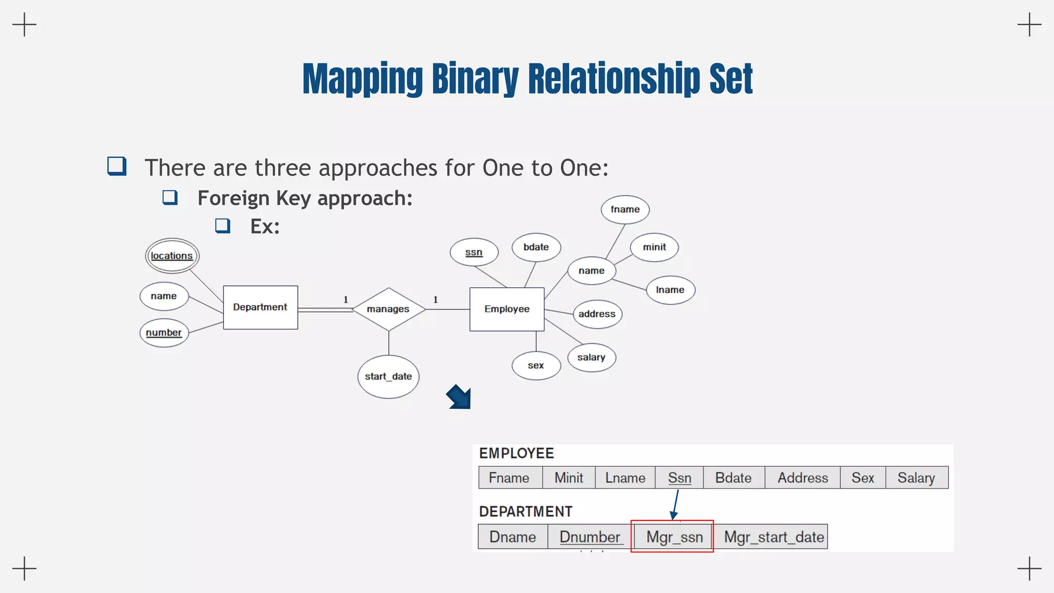 7. ER Model to Relational Model copy.pdf