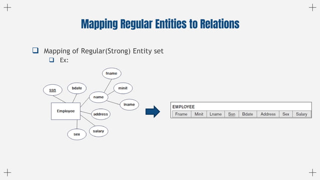 7. ER Model to Relational Model copy.pdf
