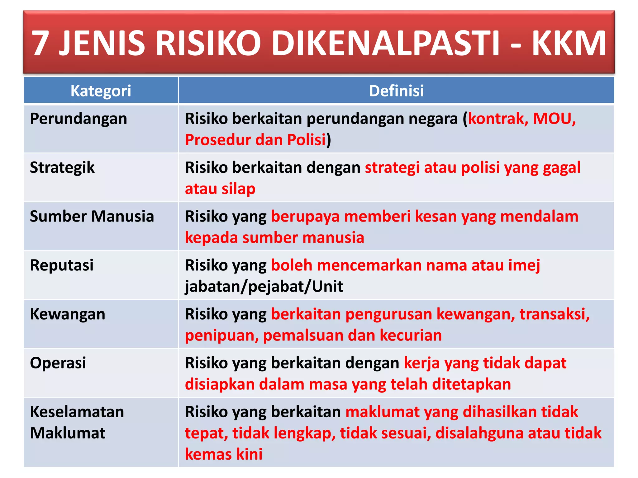 7. Pengurusan Risiko - Latest Edition.pptx