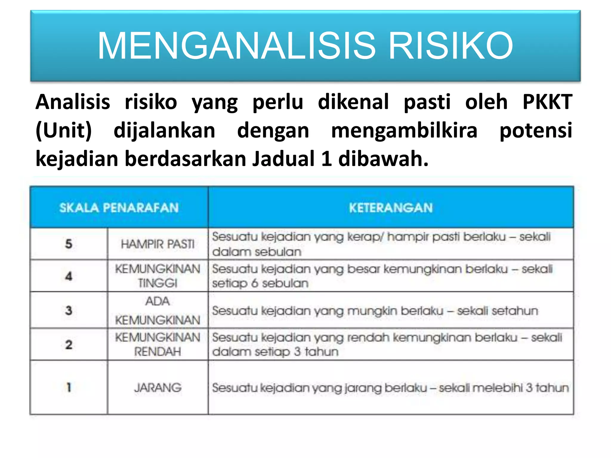 7. Pengurusan Risiko - Latest Edition.pptx