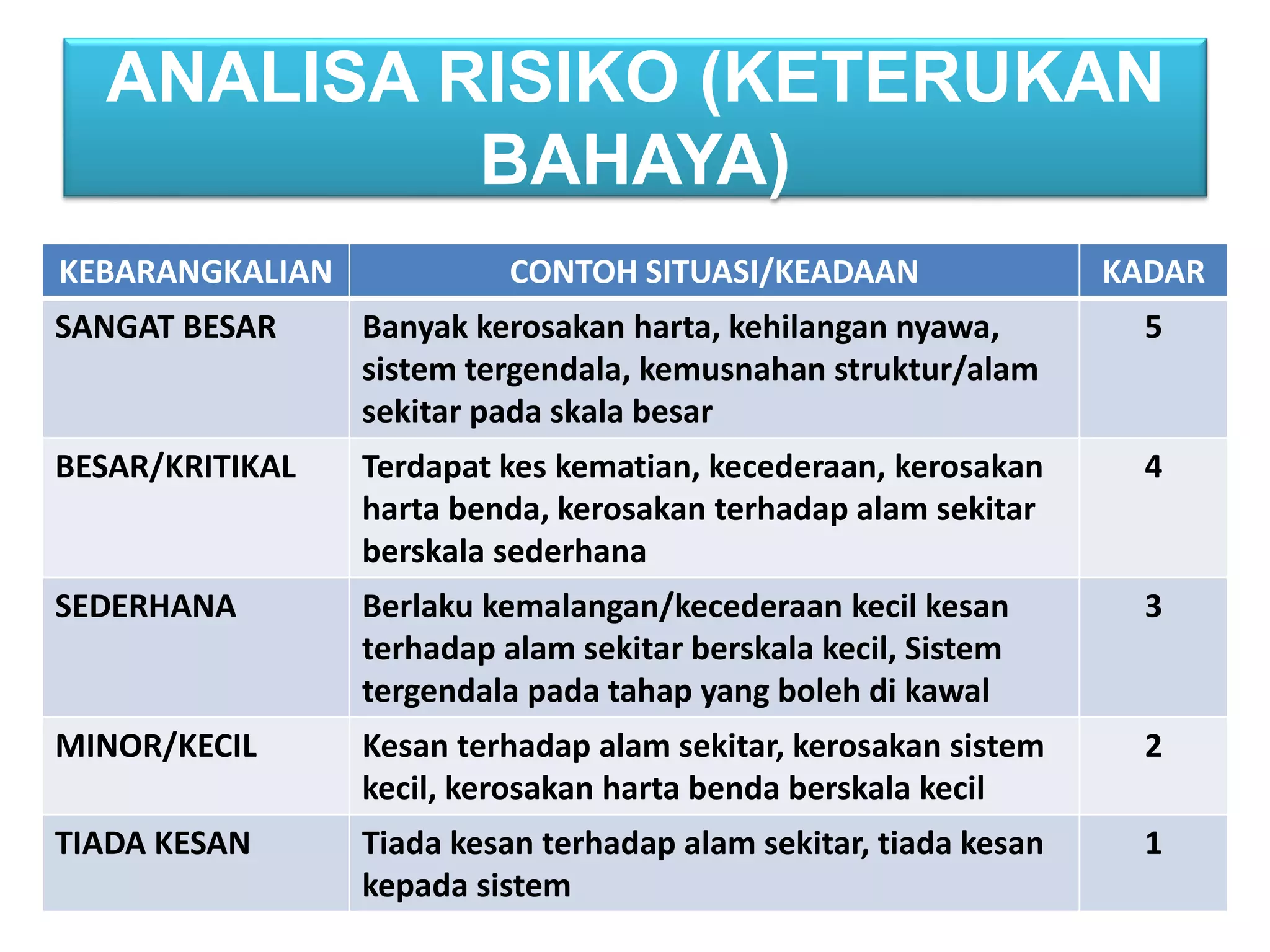 7. Pengurusan Risiko - Latest Edition.pptx