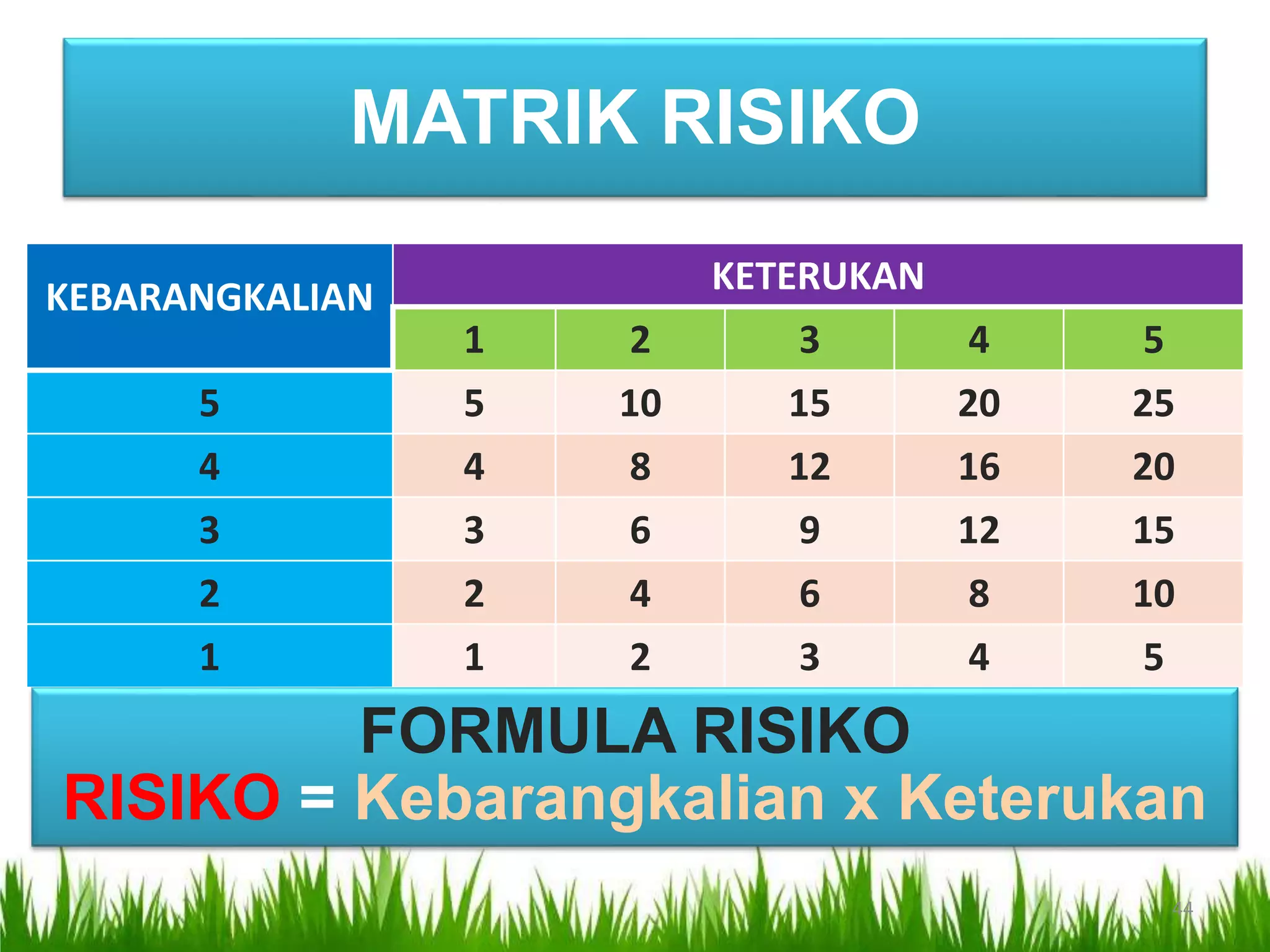 7. Pengurusan Risiko - Latest Edition.pptx
