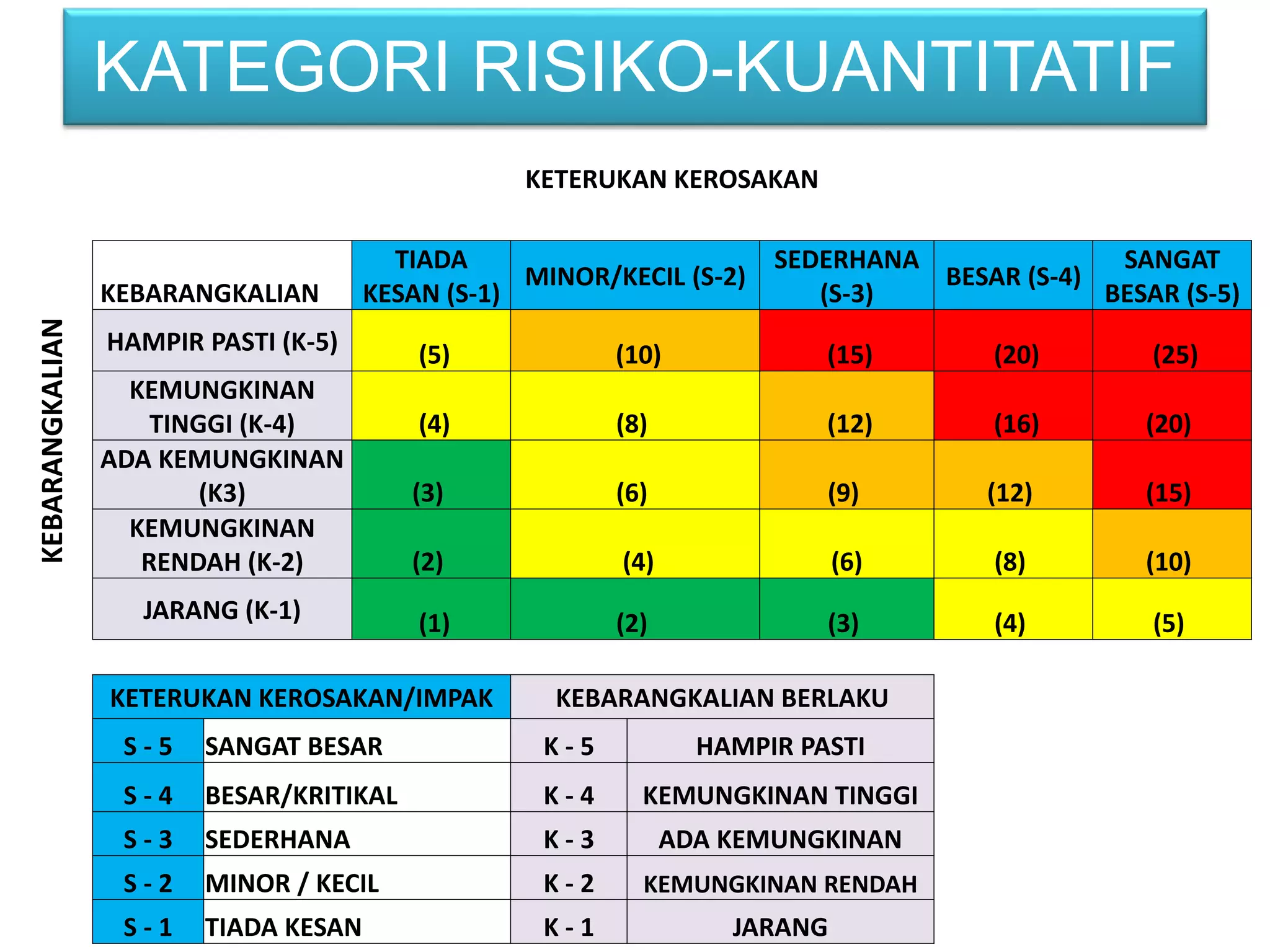 7. Pengurusan Risiko - Latest Edition.pptx