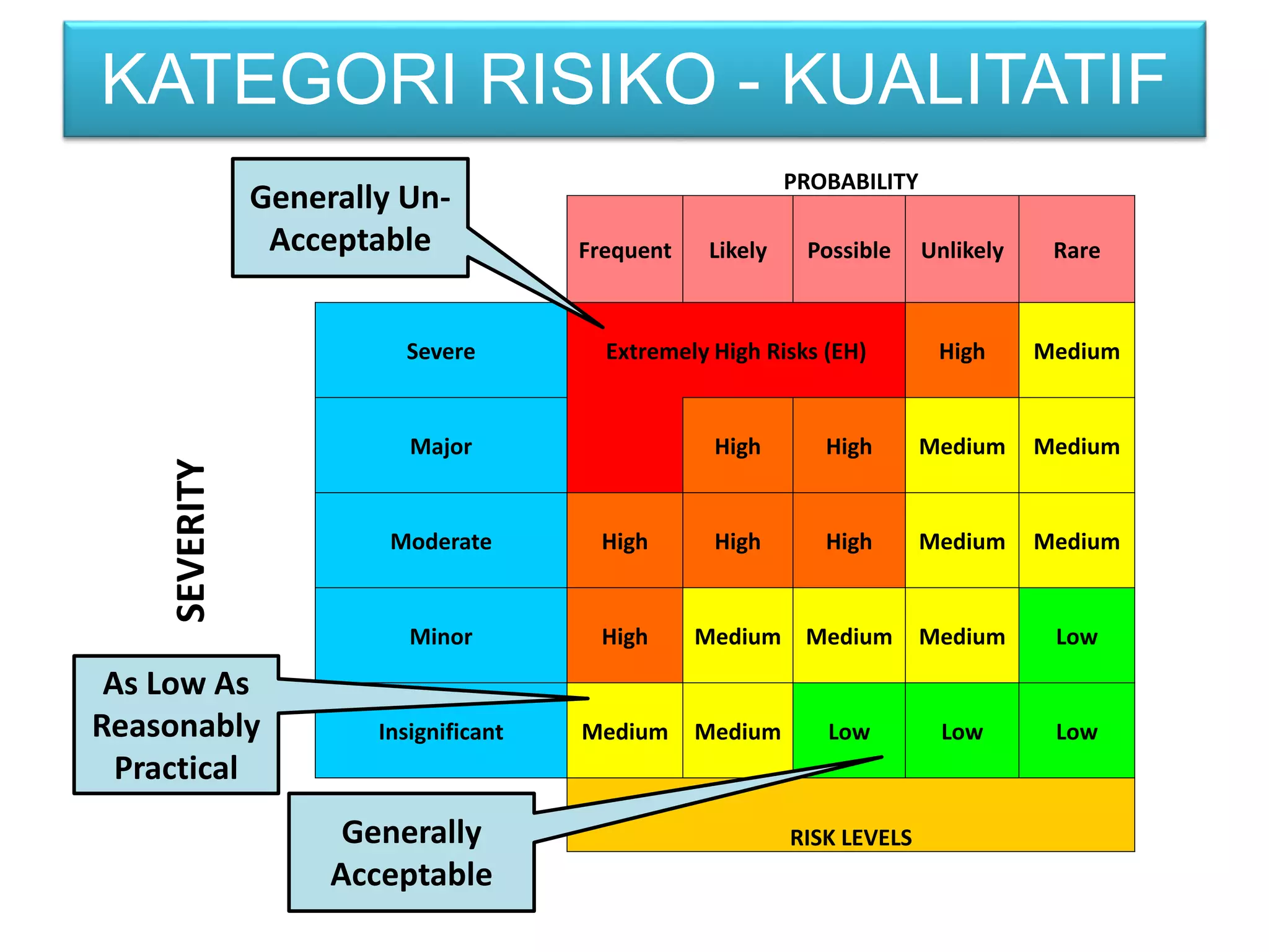 7. Pengurusan Risiko - Latest Edition.pptx