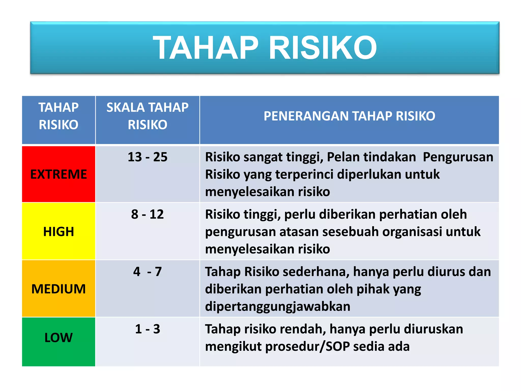 7. Pengurusan Risiko - Latest Edition.pptx