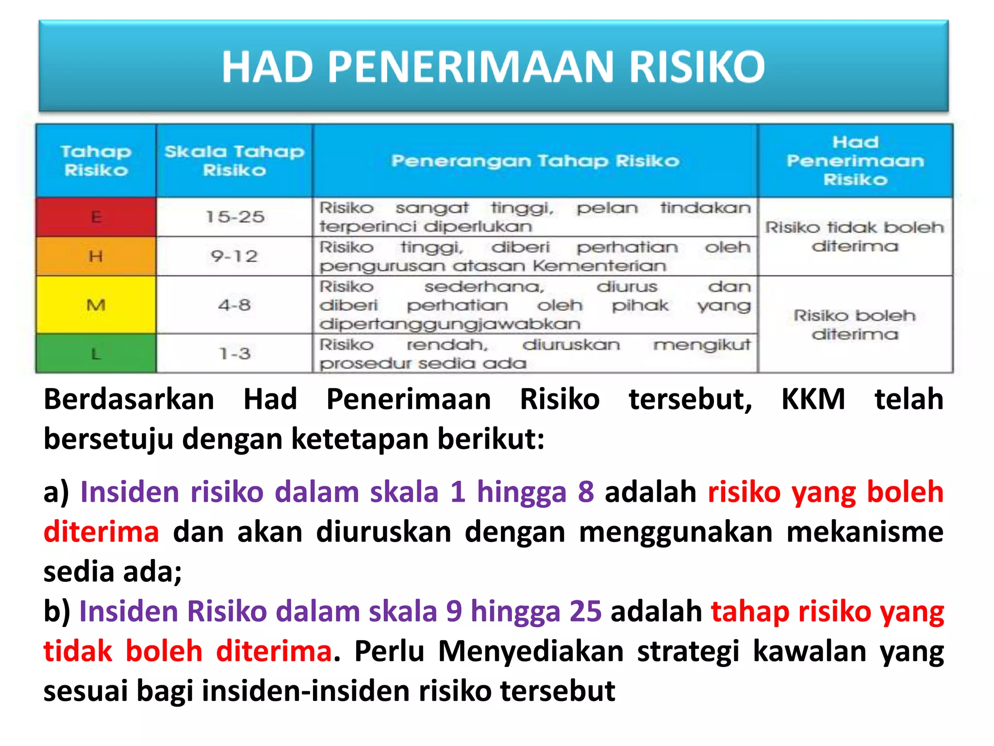 7. Pengurusan Risiko - Latest Edition.pptx