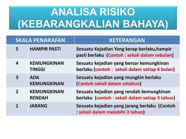 7. Pengurusan Risiko - Latest Edition.pptx