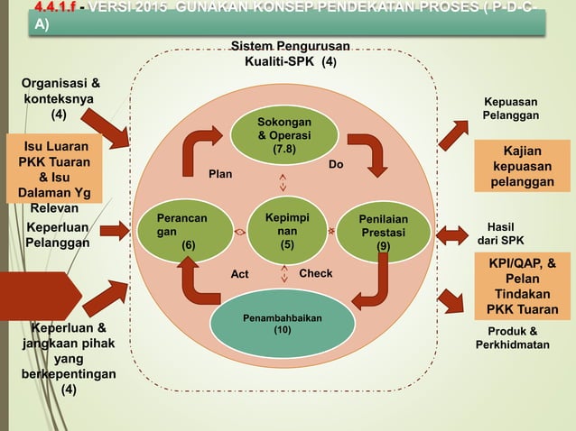 7. Pengurusan Risiko - Latest Edition.pptx