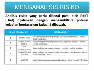 7. Pengurusan Risiko - Latest Edition.pptx