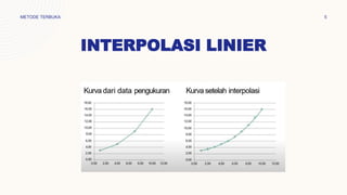 7.TEKNIK INTERPOLASI.pptx