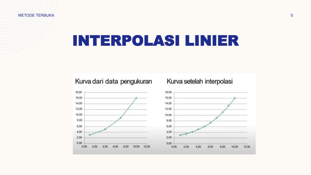7.TEKNIK INTERPOLASI.pptx