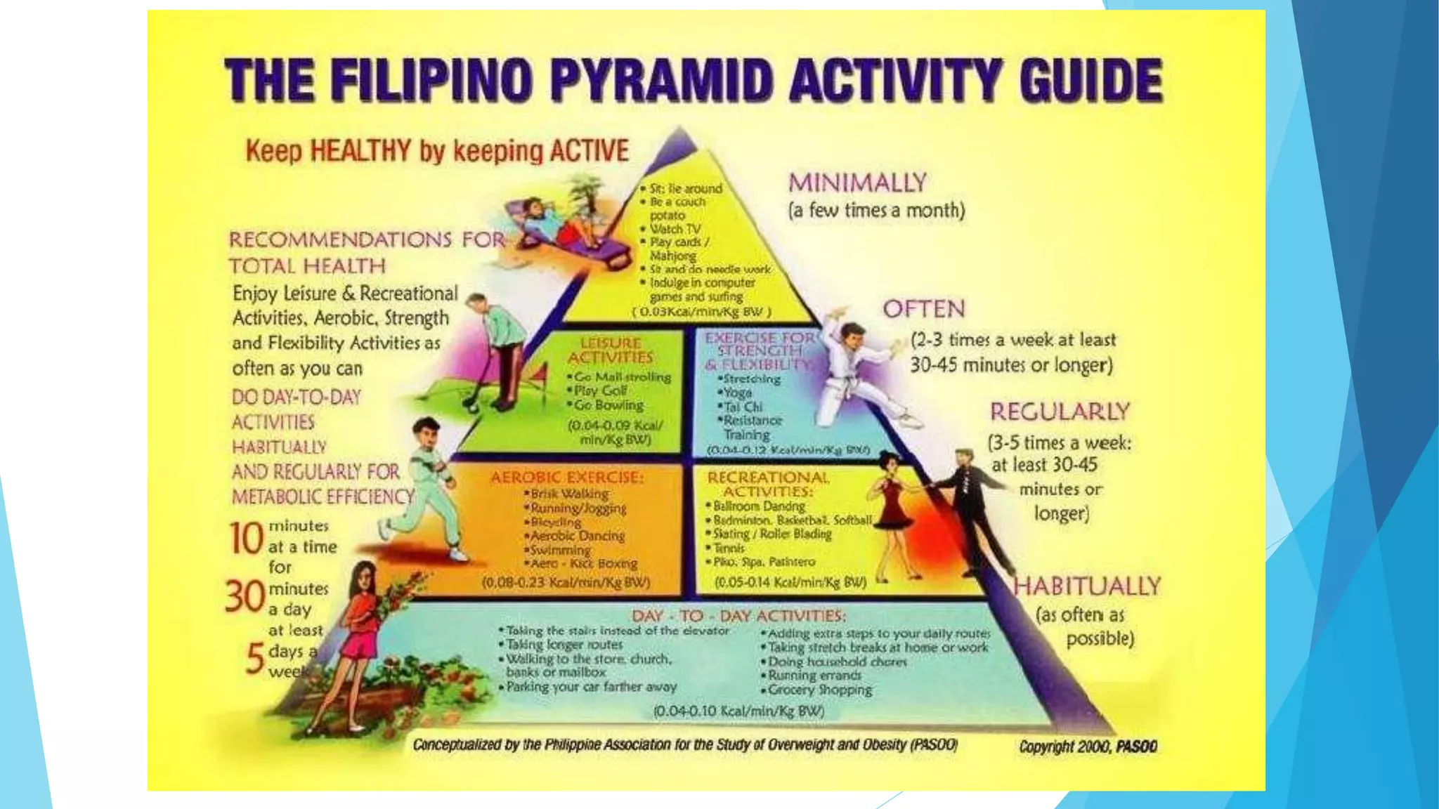 7. Physical Activity Pyramid.pptx