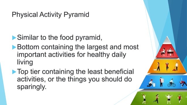 7. Physical Activity Pyramid.pptx