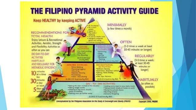 7. Physical Activity Pyramid.pptx