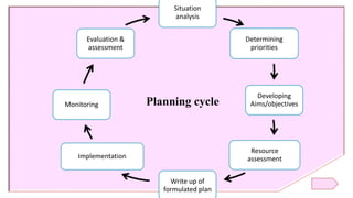 Planning and evaluation.pptx