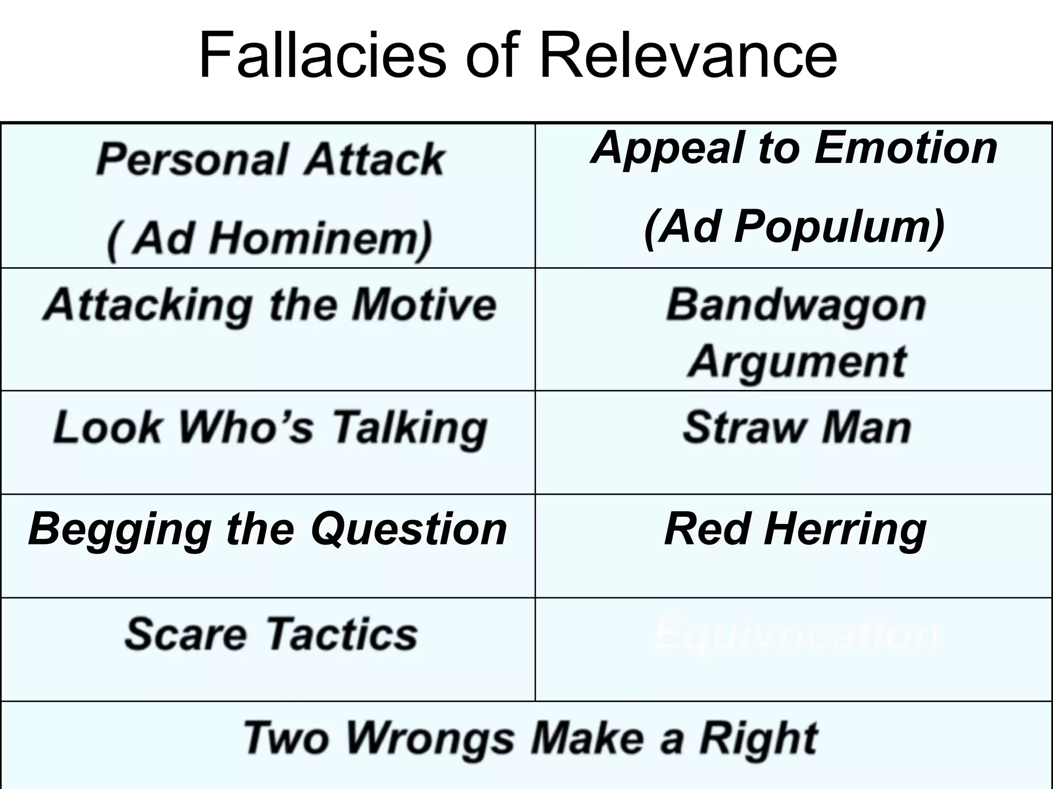 7. Fallacies.pptx | Law