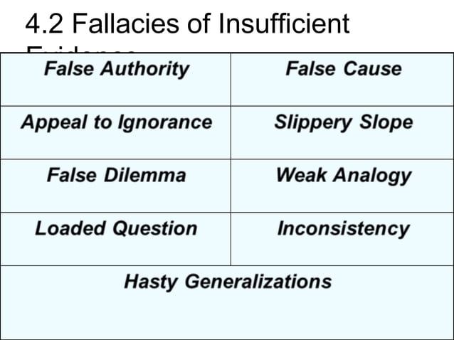 7. Fallacies.pptx | Law